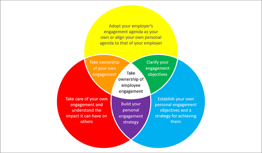 ownership objectives