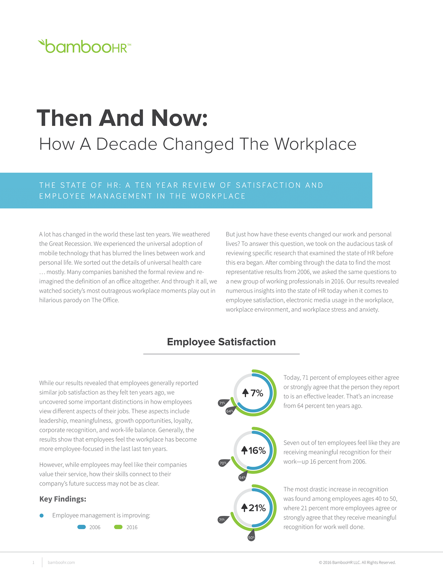 how much is workplace